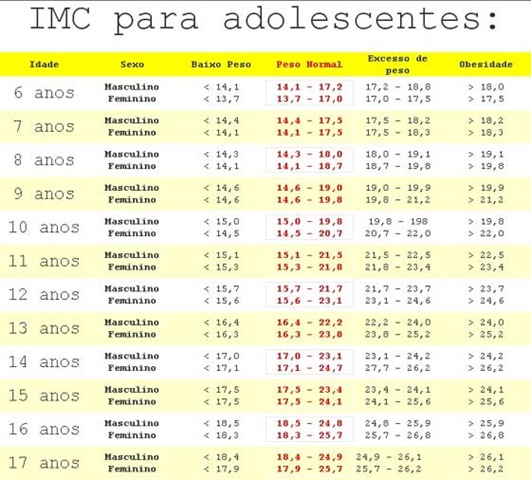 Biología y Geología 3ºESO: Índice de Masa Corporal (IMC)